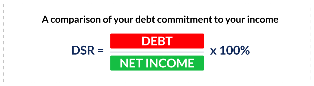 What Is Debt-Service-Ratio (DSR) & How It Calculates Your Financial ...